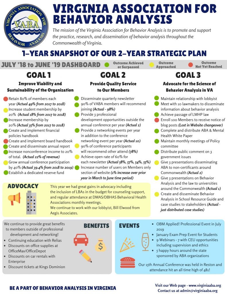 Annual Reports - Virginia Association For Behavior Analysis